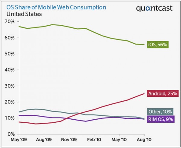 apple - graph | บล็อกเทพ Blog.Lnw.co.th